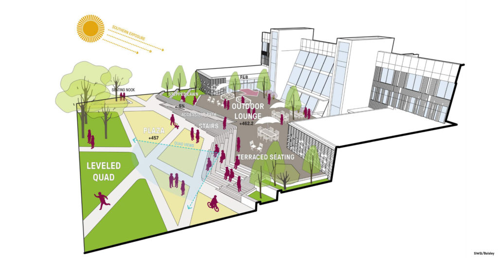 MSU Student Center Site Master Plan - DIGroupArchitecture